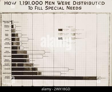 Exhibit at the Armory showing efficiency charts of the Army personnel ...
