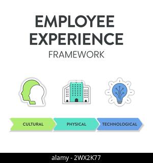 Employee Experience Environments strategy framework infographic diagram ...