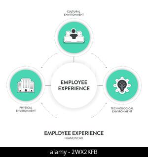 Expertise framework infographic diagram chart banner with illustration ...