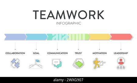 Teamwork framework infographic diagram chart illustration banner ...