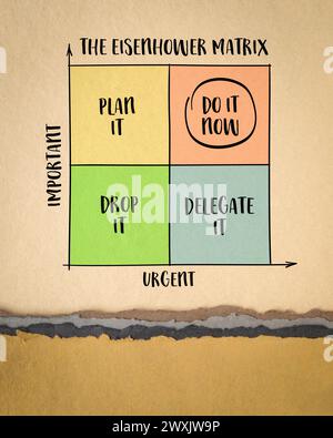 urgent versus important - Eisenhower matrix, a simple decision-making ...