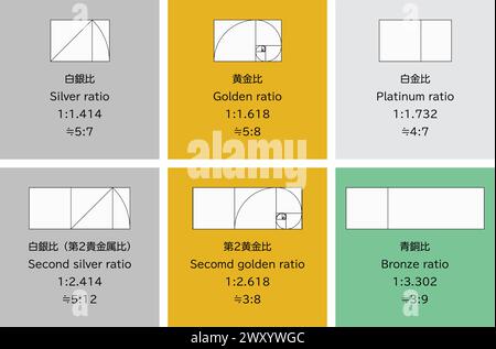 Set of precious metal ratios used in design, silver ratio, gold ratio ...