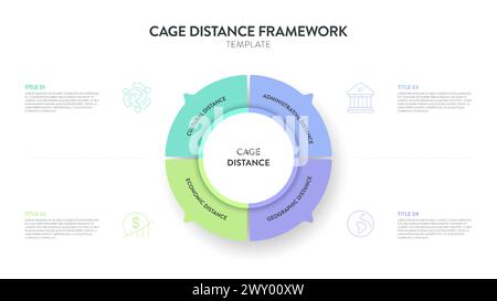 Cage Distance analysis framework strategy infographic diagram chart ...