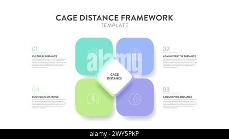 Cage Distance analysis framework strategy infographic diagram chart ...