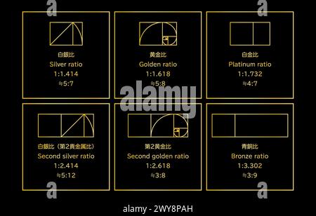 Set of precious metal ratios used in design, silver ratio, gold ratio ...