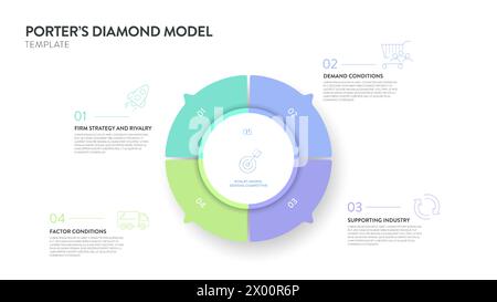 Porter Diamond strategy framework infographic diagram banner with icon ...