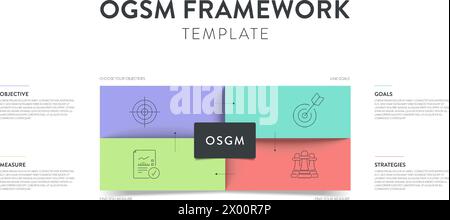 OGSM strategy framework infographic diagram chart illustration banner ...