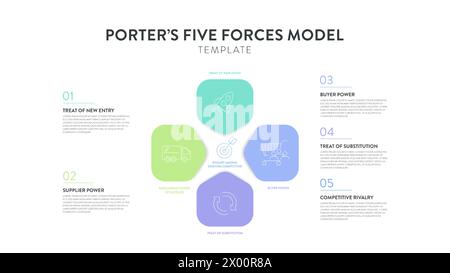 Porter five forces model strategy framework infographic diagram chart ...