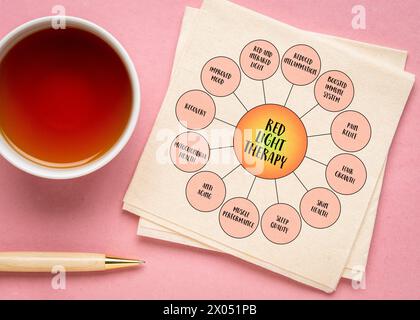 benefits of red light therapy - mind map infographics diagram on art ...