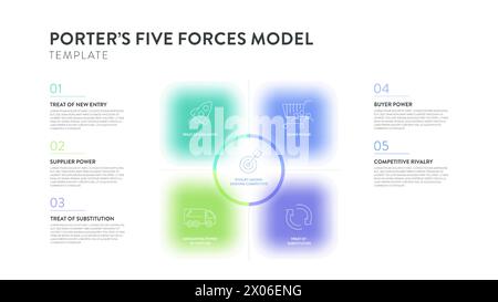 Porter five forces model strategy framework infographic diagram chart ...