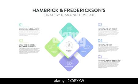 Hambrick and Frederickson strategy diamond model strategy framework ...