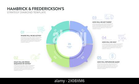 Hambrick and Frederickson strategy diamond model strategy framework ...