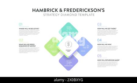 Hambrick and Frederickson strategy diamond model strategy framework ...
