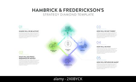 Hambrick and Frederickson strategy diamond model strategy framework ...