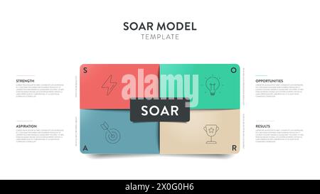 SOAR Model strategies framework infographic diagram chart illustration ...