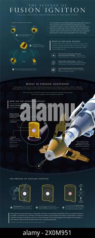 Fusion ignition. Infographic illustration depicting the science of ...