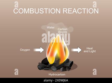 Diagram of oxygen and fire experiment illustration Stock Vector Image ...