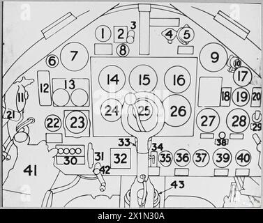 The instrument panel of a Miles Master I Stock Photo - Alamy