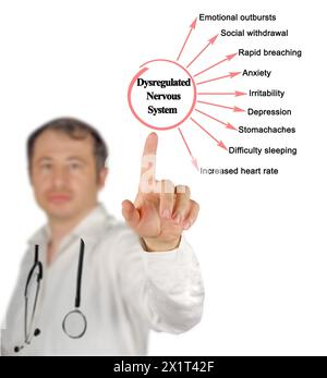 Effects of Dysregulated Nervous System Stock Photo - Alamy