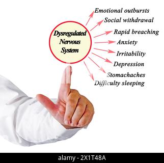 Effects of Dysregulated Nervous System Stock Photo - Alamy