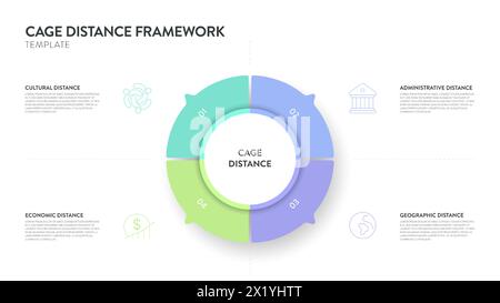 Cage Distance analysis framework strategy infographic diagram chart ...