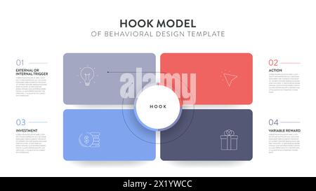 Hook model of behavioral design strategy framework infographic diagram ...