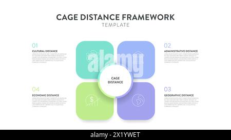 Cage Distance analysis framework strategy infographic diagram chart ...