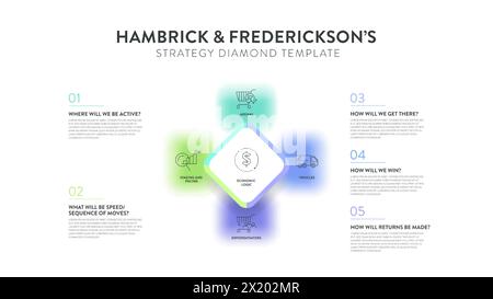 Core competencies analysis framework infographic diagram chart ...