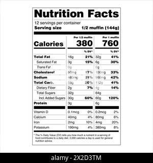 Nutrition Facts Label US Food Drugs Administration FDA Dual Columns Two ...