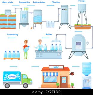 Clean water delivery and purification process. Scientist research ...