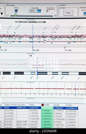 Cytogenetics laboratory, prenatal diagnosis by medical imaging FISH ...