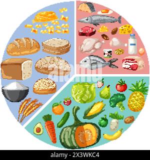 Illustration of various food groups in vibrant colors Stock Vector ...