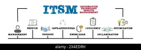 itsm information technology service management concept with icon set ...