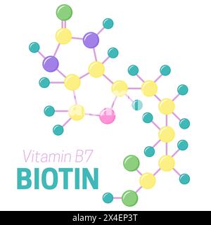 Vitamin B7. Biotin Molecular chemical formula. Useful properties of ...