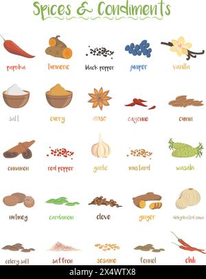 Set of 25 different culinary species and condiments in cartoon style ...