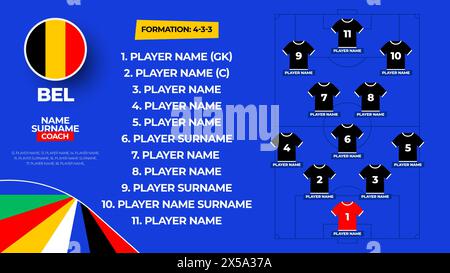 Belgium Football team starting formation. 2024 football team lineup on ...
