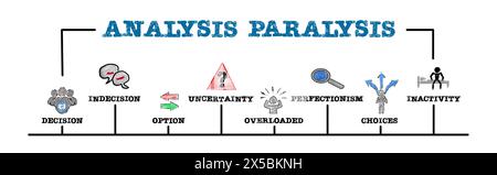 Analysis Paralysis. Illustration with icons, keywords and arrows on a ...