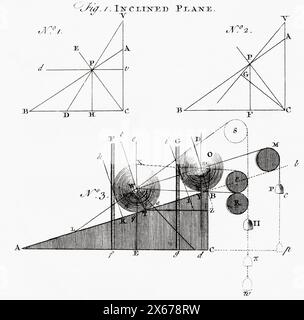 18th century engraving by T Jefferys of an Inclined tower. Inclined ...