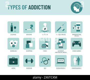Types of substance and behavioral addiction infographic with icons ...