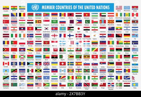 United Nations Flags Countries United Nations Flag | U.N. Flags