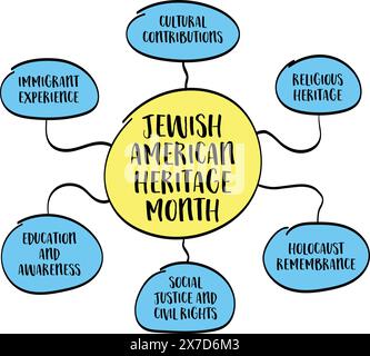 Jewish American Heritage Month, vector diagram infographics, social ...