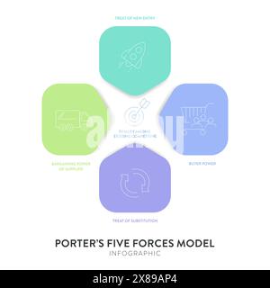 Porter five forces model strategy framework infographic diagram banner ...