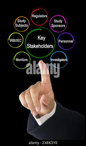 Key Stakeholders in Clinical Trials Stock Photo - Alamy