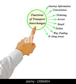 Eight Functions of Transport Interchanges Stock Photo - Alamy