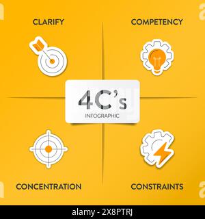 Focus on the 4C strategy infographic diagram chart banner presentation ...