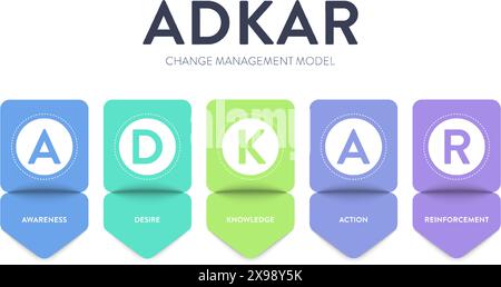 ADKAR framework diagram chart infographic with icon vector for banner ...