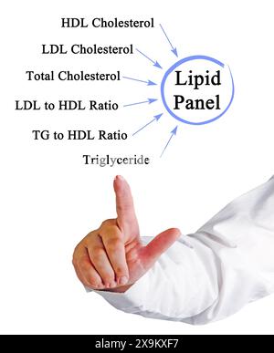 what Parameters Are Shown in Lipid Panel Stock Photo - Alamy