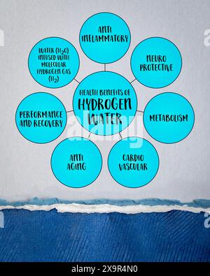 health benefits of hydrogen water infused with molecular hydrogen gas ...