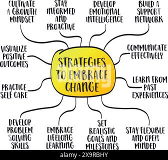 growth mindset infographics or mind map diagram, positive attitude ...