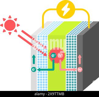 Mechanism illustration of Perovskite Solar Cells Stock Vector Image ...